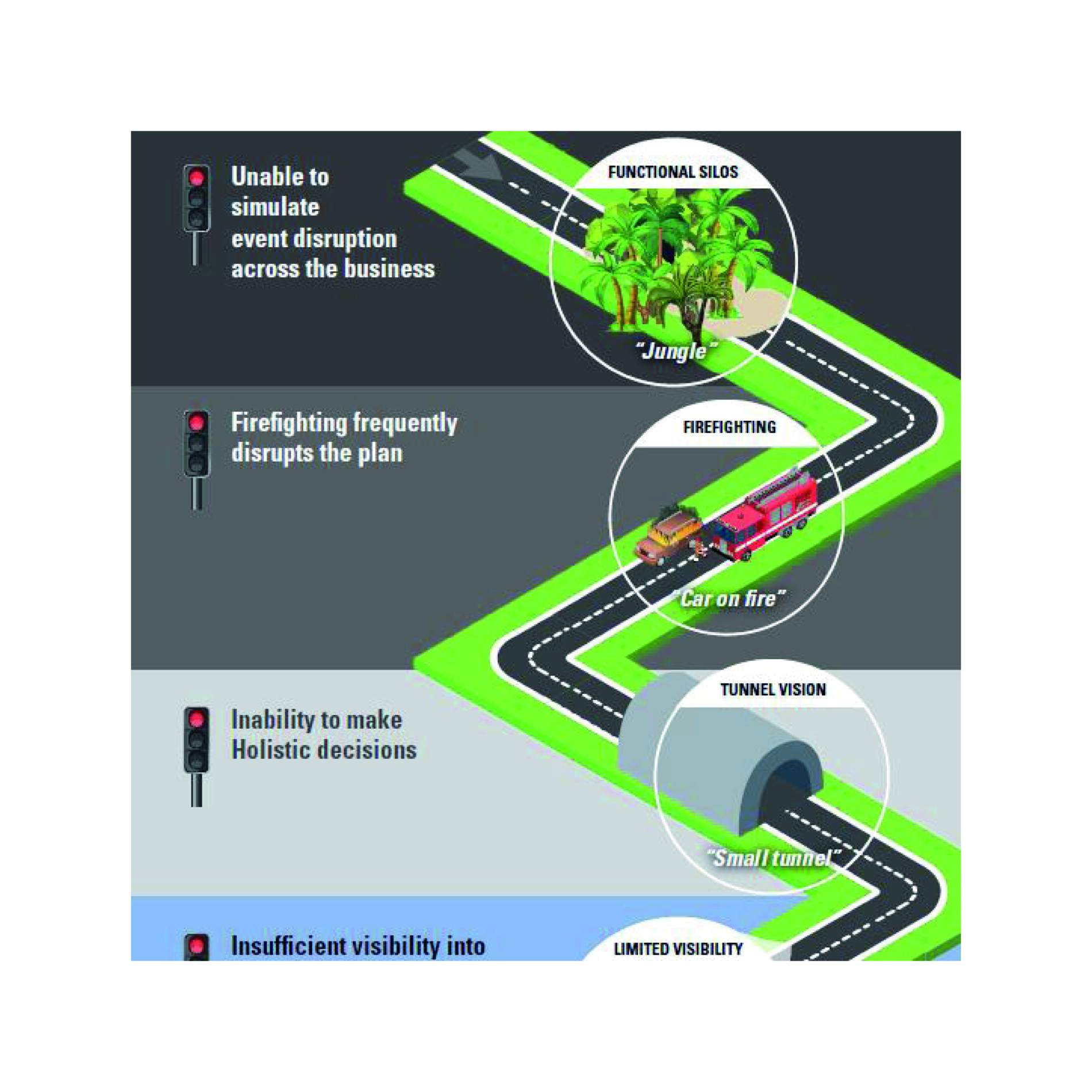 Roadmap to Supply Chain Resilience Planning - Supply Chain Movement Roadmap to Supply Chain Resilience Planning - Supply Chain Movement