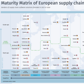 Maturity Matrix 2026: Many new players thanks to the rise of AI ...
